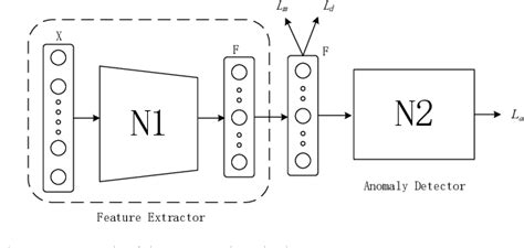 Figure 1 From Cross Domain Anomaly Detection Using Unsupervised