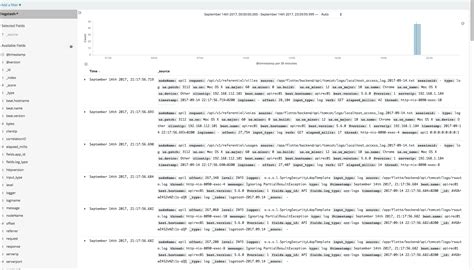 Using Redis As Buffer In The Elk Stack Scapbis Weblog