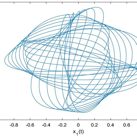 The Evolution Of Synchronized Error Between System 18 And 19 Download High Quality