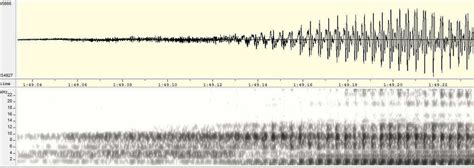 16 Speech Waveform And Its Spectrum For Fricative H Present In The