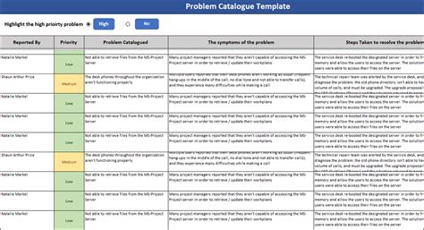 Major Problem Catalogue Template Itil Problem Management Catalogue T Itil Docs Itil