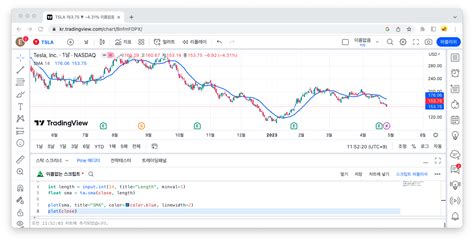 5 파인 스크립트로 첫 번째 인디케이터 만들기 트레이딩뷰 파인 스크립트 개발 기술적 지표 신호 전략 백테스팅