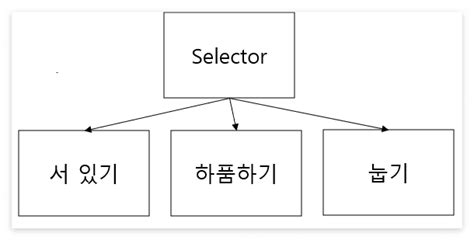 Unity Behavior Tree BT 만들어보기 Night s Devlog