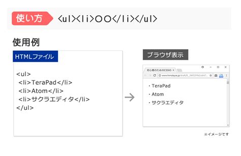 【html】ol Ul Liタグ リストタグ の使い方 うるチカラ