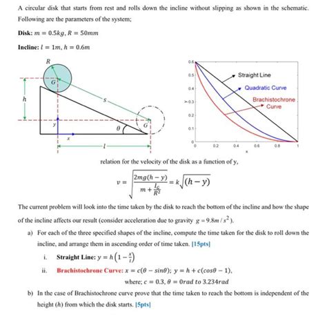 Solved A Circular Disk That Starts From Rest And Rolls Down