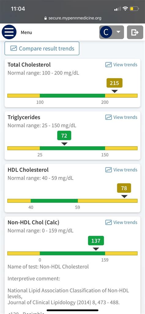 How Are My Labs R Cholesterol
