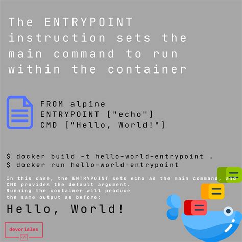 Understanding Entrypoint And Cmd In Dockerfile
