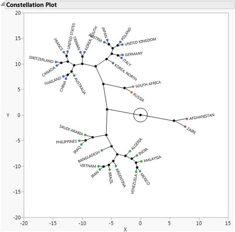 Example Of Hierarchical Clustering