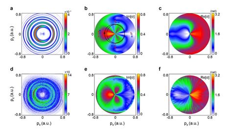 Spatial Imaging Of The Ionized Electron Wave Function In Momentum Download Scientific Diagram