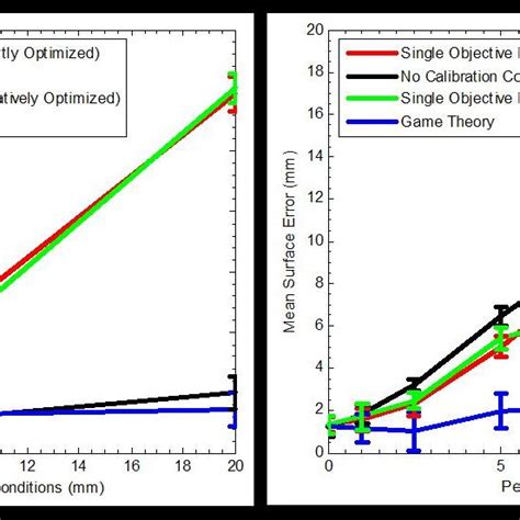 Left Sensitivity To Initial Surface Position Right Sensitivity To