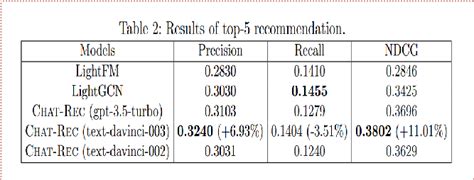 202410 论文研读 Chat Rec Towards Interactive And Explainable Llms Augmented Recommender System Kc