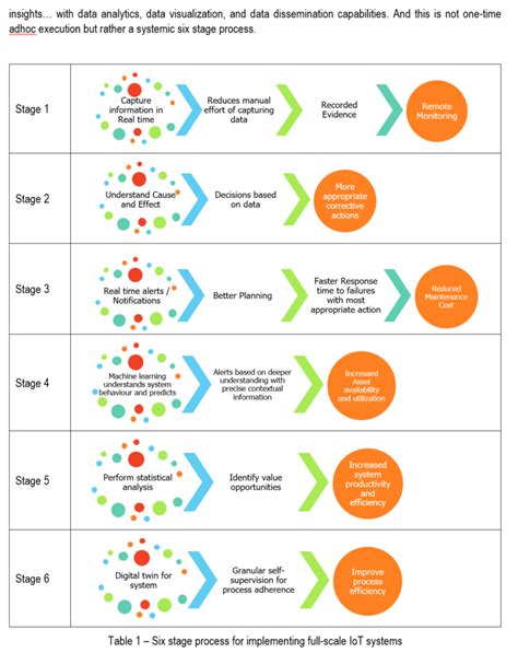 Making Railway Assets Intelligent With Iot And Data Analytics Efftronics