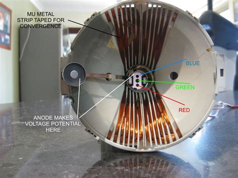 File CRT Anatomy Aussie Arcade Wiki