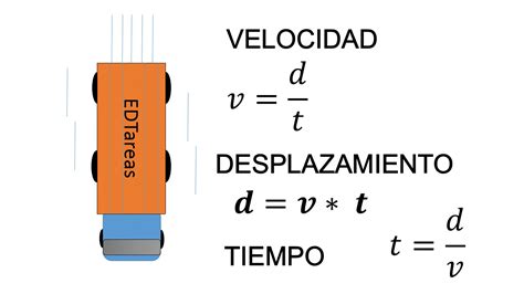 Ejercicio De Velocidad Desplazamiento Y Tiempo Mru Youtube