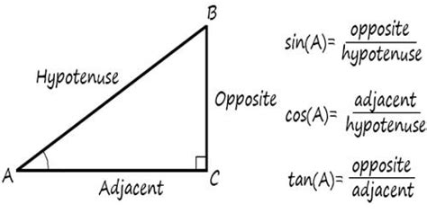 Trig Ratios Thornhill Secondary Babe Online Judge