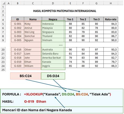 mahir fungsi excel xlookup sainsdata id