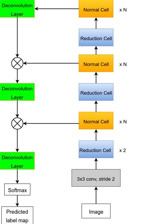 Nasnet Fcn Architecture Download Scientific Diagram