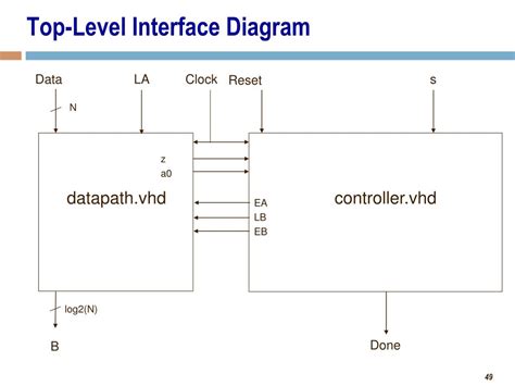Ppt Ece 545—digital System Design With Vhdl Lecture 6 Powerpoint