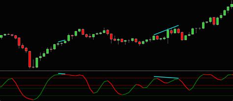 Rsi Divergence Indicator For Ninjatrader — Myindicators