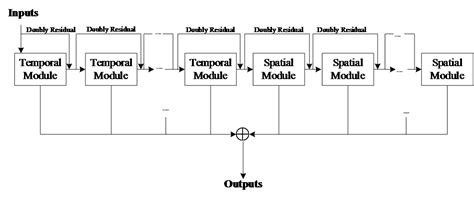 Research And Application Of Edge Cloud Load Prediction Based On DR STGNN