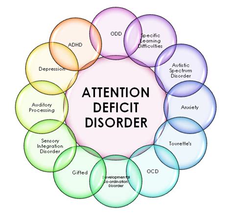 Attention Deficit Disorder Artofit