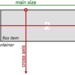 Guía de Flexbox CSS3 creando estructuras flexibles facilmente