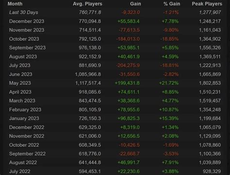 Cs2 On Mac Will It Ever Be Available