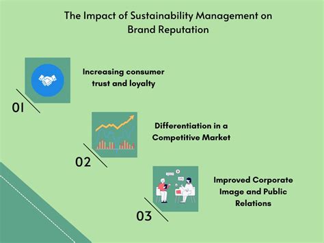 The Impact Of Sustainability Management On Brand Reputation Sigma Earth
