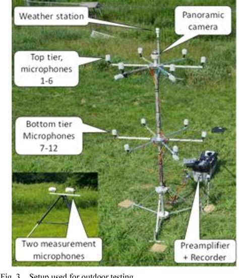 figure 3 from uav passive acoustic detection semantic scholar