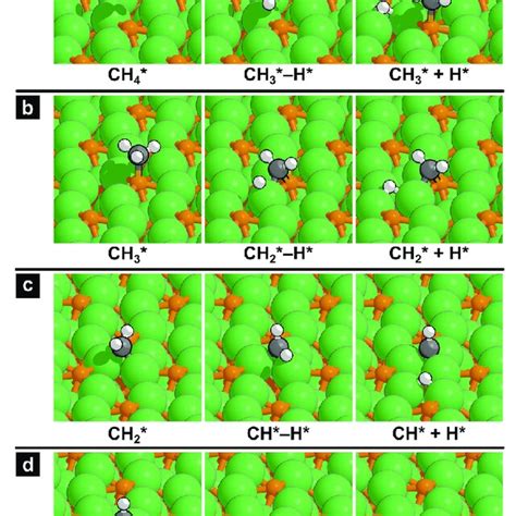 Reactants Transition State And Product Structures For The Download Scientific Diagram