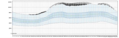 时序预测 python实现lstm长短期记忆网络时间序列预测 电力负荷预测 lstm长短期记忆神经网络 csdn专栏