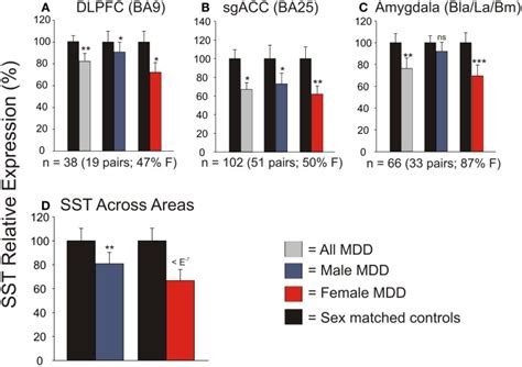 Qpcr Validation Of Microarray Meta Analysis Individual Qpcr Results In