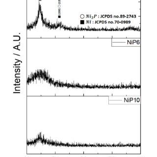 X Ray Diffraction Patterns Of The Samples Download Scientific Diagram