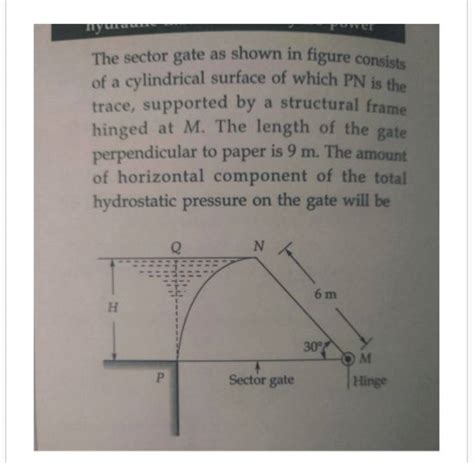 The Sector Gate As Shown In Figure Consists Of A Cylindrical Surface Of W