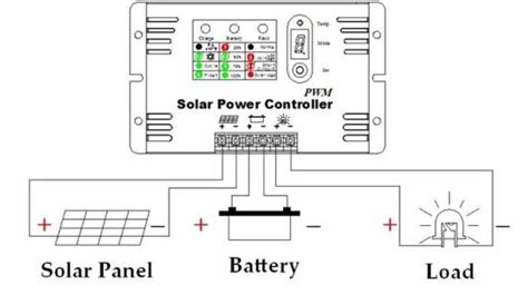 72V 10A Solar PWM Controller For Solar Power System Buy PWM Controller System Product On