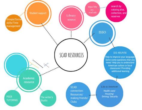 Light Colorful Simple Mind Map Simple Mind Map Simple Minds Mind Map