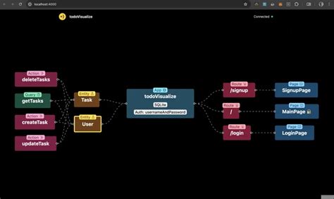 历时 5 年，这款开源全栈框架火爆问世，github 狂揽 15k 星！网友：不支持 Vue，差评wasp Js Csdn博客