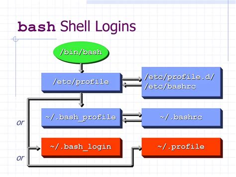 shell features csci n321 system and network administration ppt download