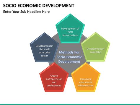 Socio Economic Development Powerpoint Template Sketchbubble