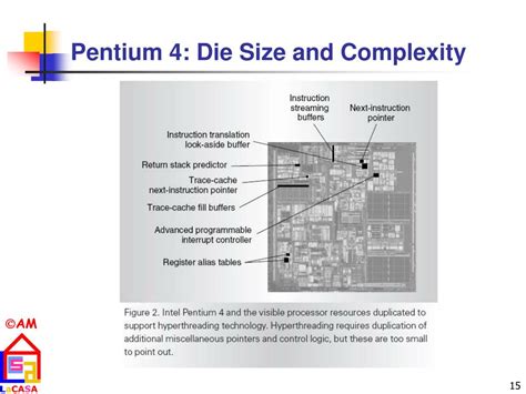 Ppt Cpe 631 Multithreading Thread Level Parallelism Within A Processor Powerpoint