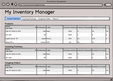 How To Make An Awesome Inventory Management Application In Php And Mysql Inventory Management