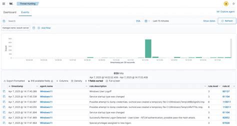 Designing Blue Team Playbooks With Wazuh For Proactive Cyber Defense