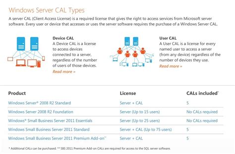 Sql Server 2008 Std For Small Business Cal English 1 Pack