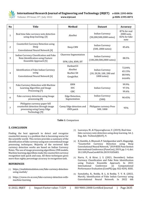 A Review Of Fake Currency Recognition Methods Pdf