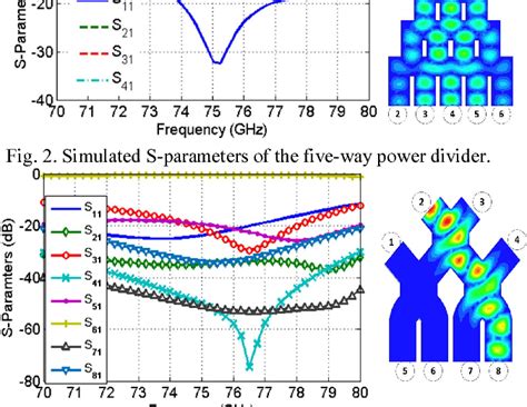 Figure 3 From Substrate Integrated Waveguide Feeding Network For For Angular Limited Scan Arrays