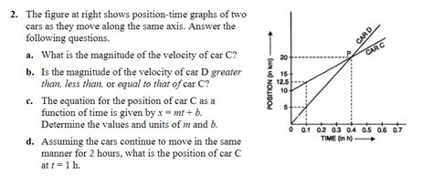 Solved 2 The Figure At Right Shows Position Time Graph