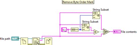 Solved When Reading From Csv File To Table Indicator Unwanted Symbols Are Displaying Page 2