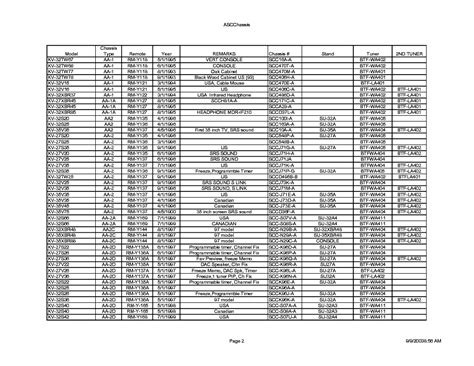 Sony Tv Chassis To Model Service Manual Download Schematics Eeprom