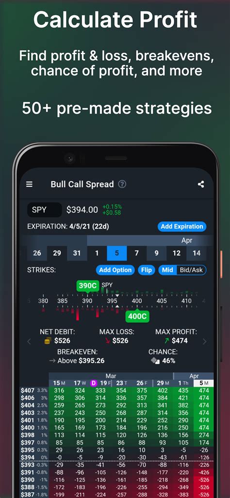 Optionstrat Options Profit Calculator Per Android Download