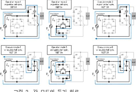 Figure 2 From Operation Characteristic Of Single Phase Pfc Converter With 1 Switch Voltage